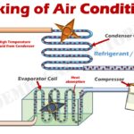 Animated Guide: Air Conditioner Parts & Functions Explained In Detail