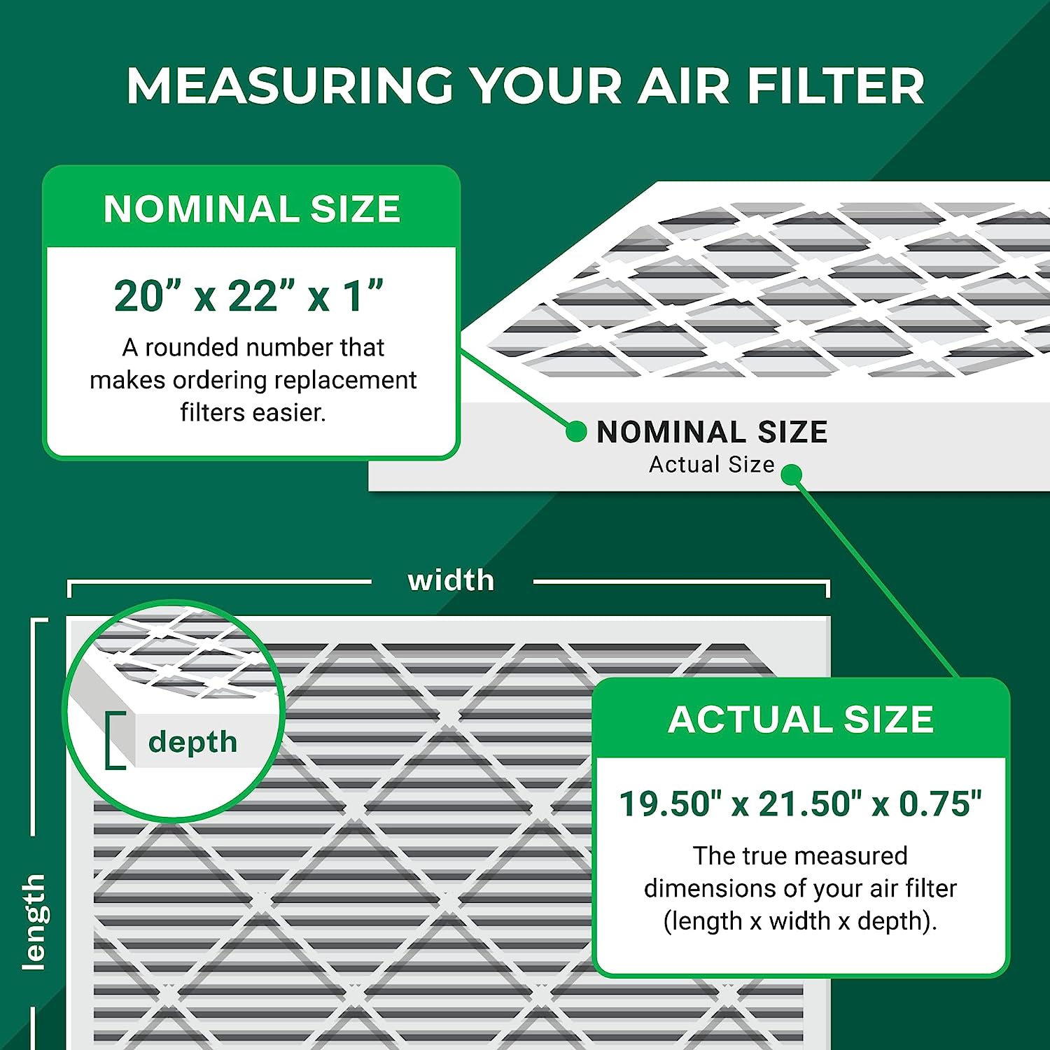 Filterbuy 20x22x1 Air Filter MERV 8 Dust Defense 4 Pack Review